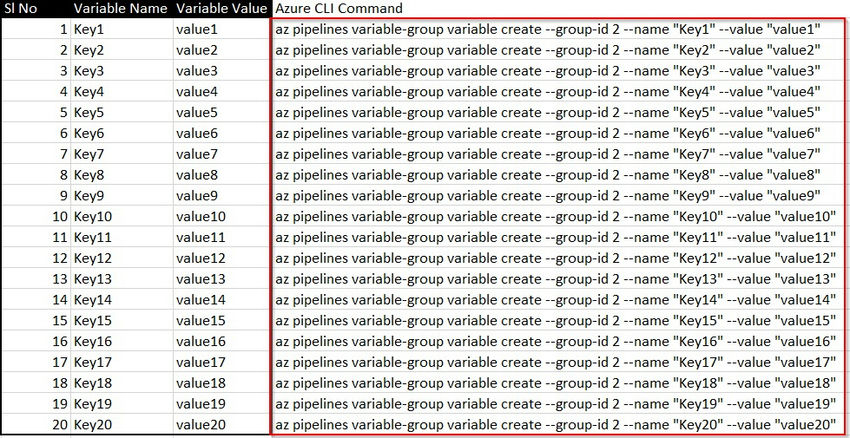 Create Bulk Variables in Azure DevOps Variable Groups with CLI