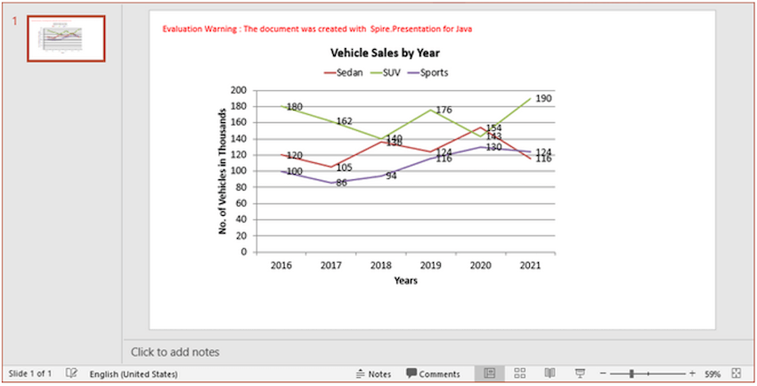 Create Column Charts, Pie Charts or Line Charts in PowerPoint in Java