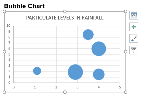 Create Various Types of Charts in Word Documents in C# and VB.NET