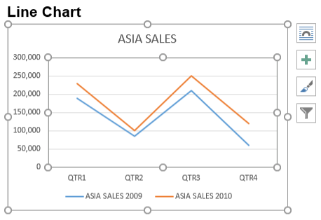 Create Various Types of Charts in Word Documents in C# and VB.NET