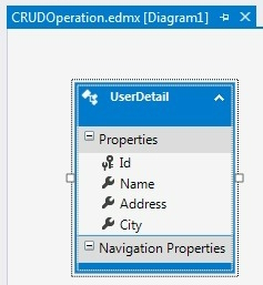 CRUD Operation Using Repository Unit Of Work Pattern