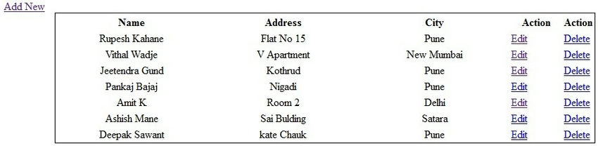 CRUD Operation Using Repository Unit Of Work Pattern CRUD Operation Using Repository Unit Of Work Pattern