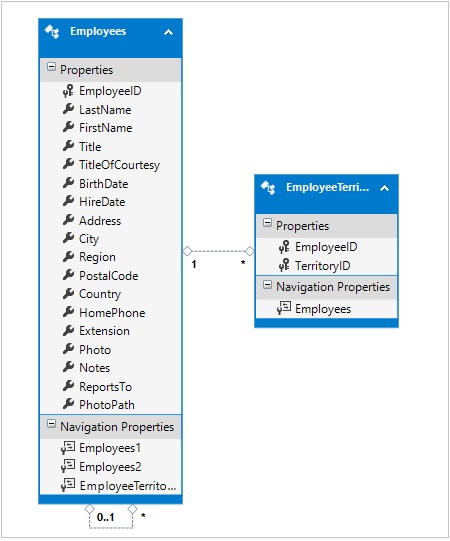 Custom Paging In Angular-UI Grid Custom Paging In Angular-UI Grid