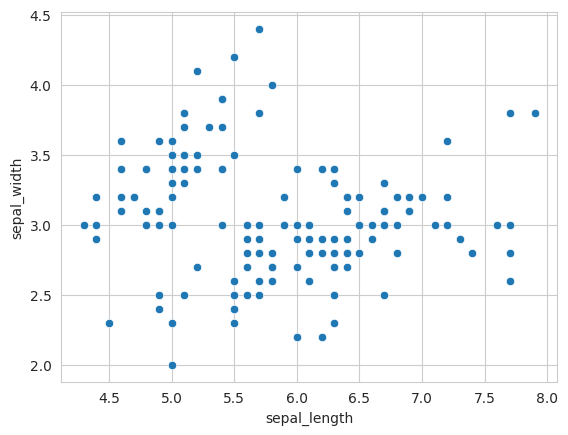 Data Analysis Made Easy with Python