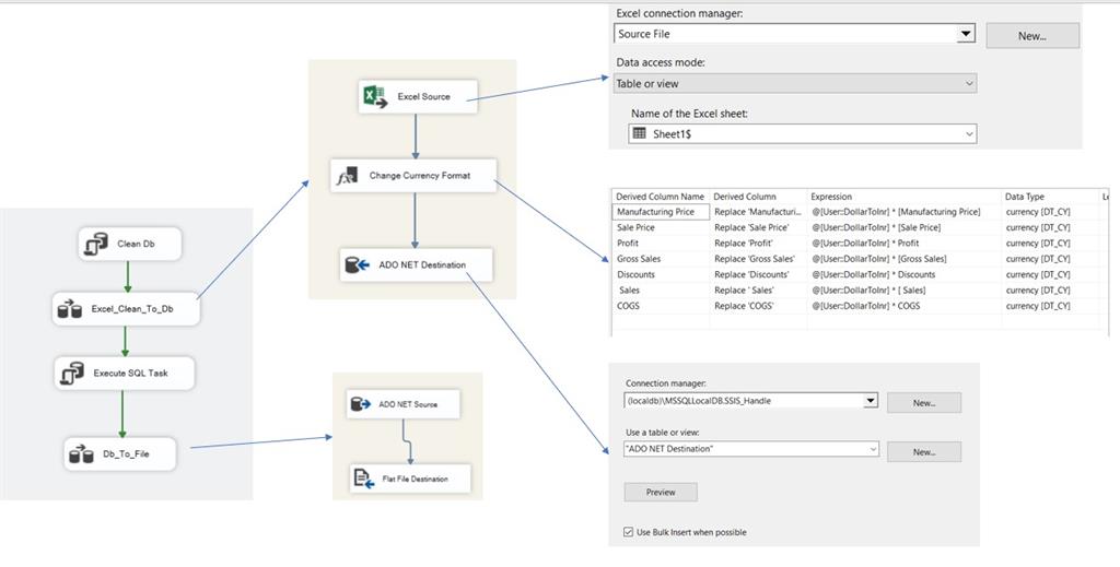 Data Analytics Using SSIS And Power BI