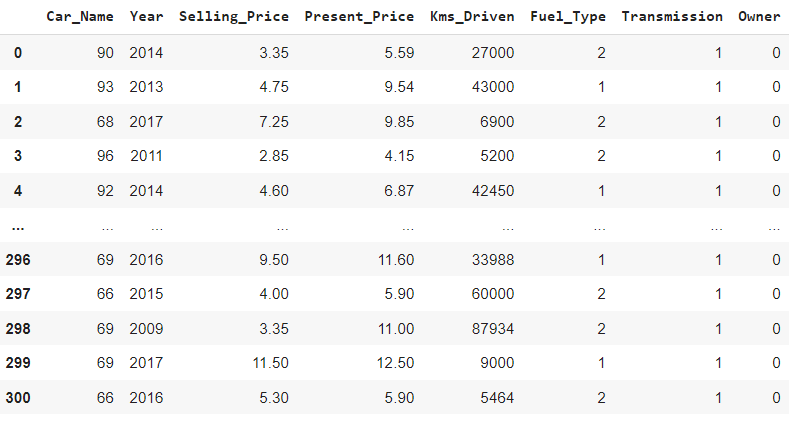 Data Preprocessing In Machine Learning