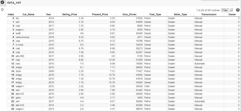 Data Preprocessing In Machine Learning