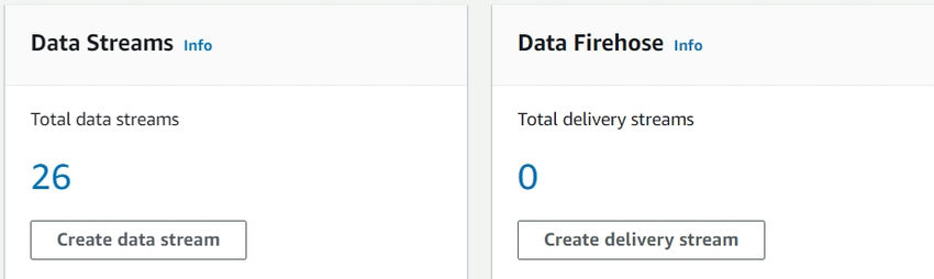 Data Reading From AWS Kinesis Data Stream