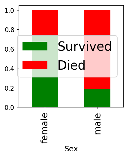 Data Science- A Beginner's Tutorial