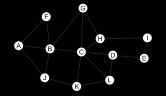 Data Structure And Algorithm - Choosing The Right Data Structure