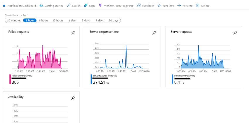 Dataverse Plugin Telemetry with Azure Application Insights Dataverse Plugin Telemetry with Azure Application Insights