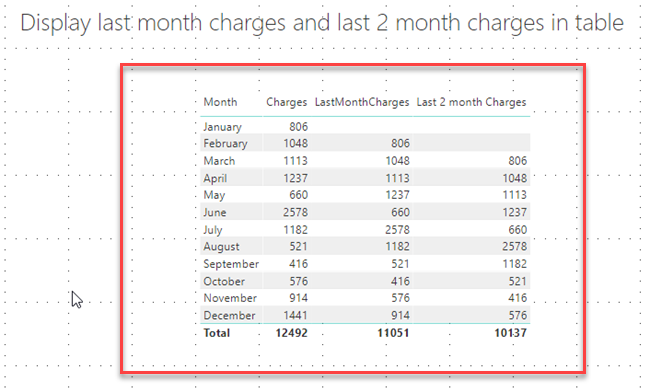 dax-in-power-bi-show-aggregate-sum-value-of-the-previous-n-months