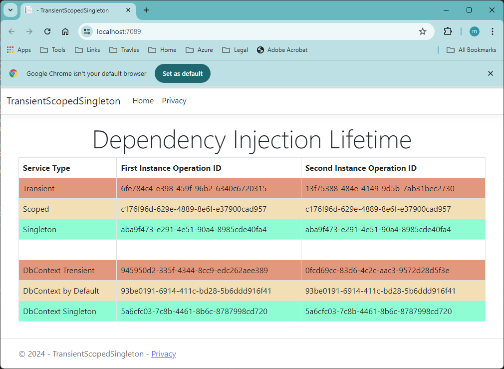 DbContext Register and Lifetime