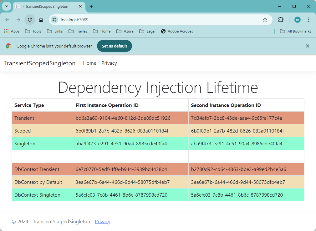 Dbcontext Register And Lifetime