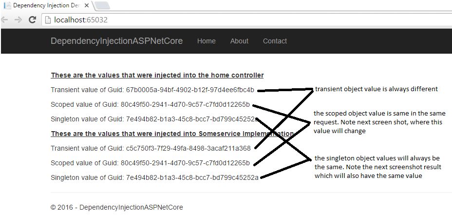 Dependency Injection In ASP.NET Core Dependency Injection In ASP.NET Core