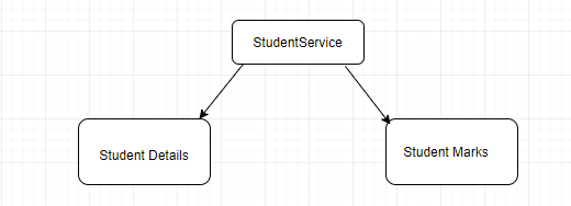 Overview Of Dependency Injection In Angular