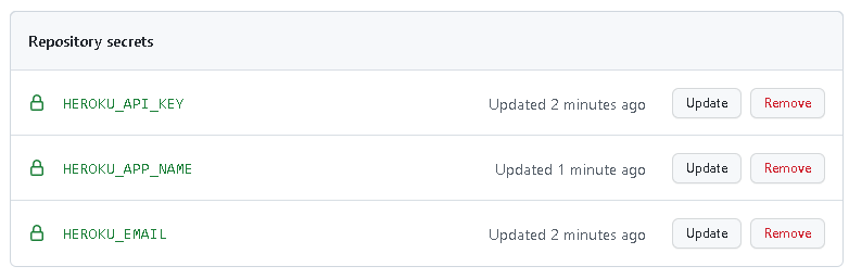 Deploy A Net Api To Heroku Through Github Actions 1368