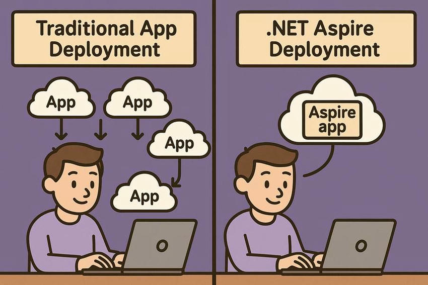 Deploy an Aspire App with Azure CLI Deploy an Aspire App with Azure CLI