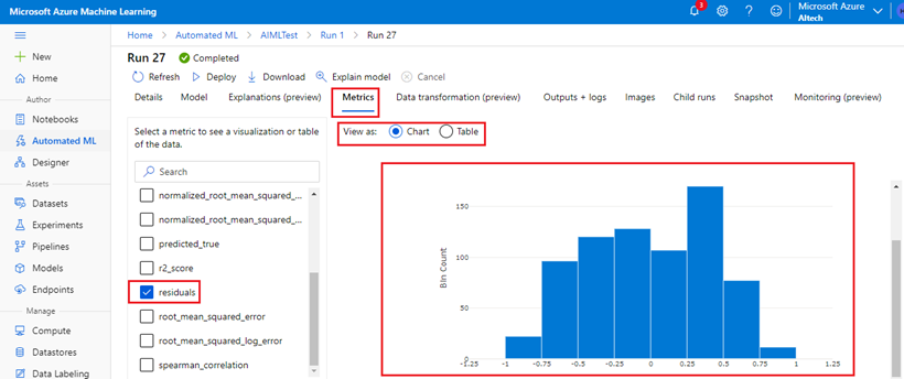 Deploy And Train Azure Machine Learning Model