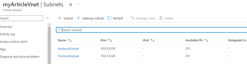 Deploy Resources Resource Group Virtual Network And Subnet In Azure Via Terraform 1552