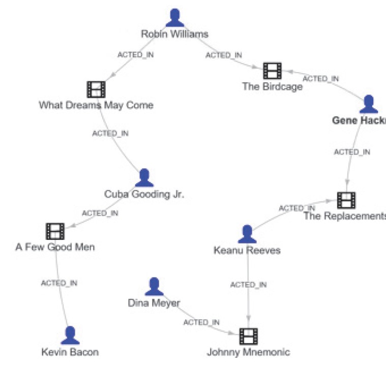 Design And Implement A Graph Database In Azure Cosmos DB Design And Implement A Graph Database In Azure Cosmos DB