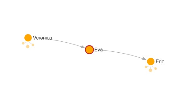 Design And Implement A Graph Database In Azure Cosmos DB Design And Implement A Graph Database In Azure Cosmos DB