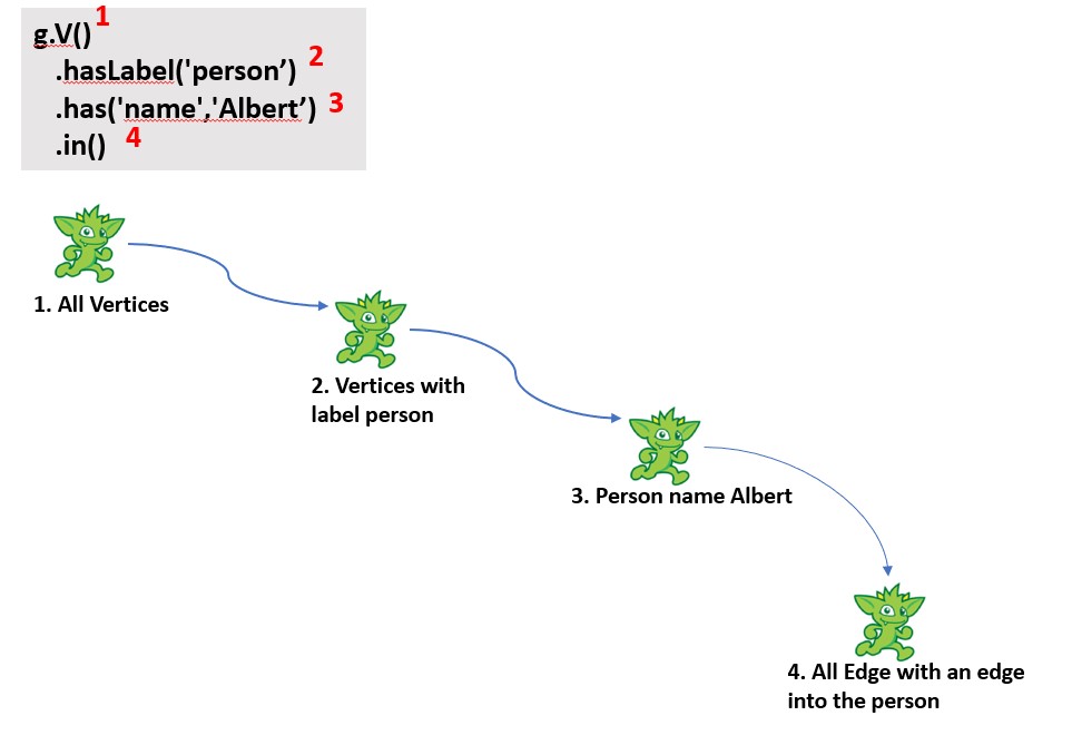 Design And Implement A Graph Database In Azure Cosmos DB Design And Implement A Graph Database In Azure Cosmos DB