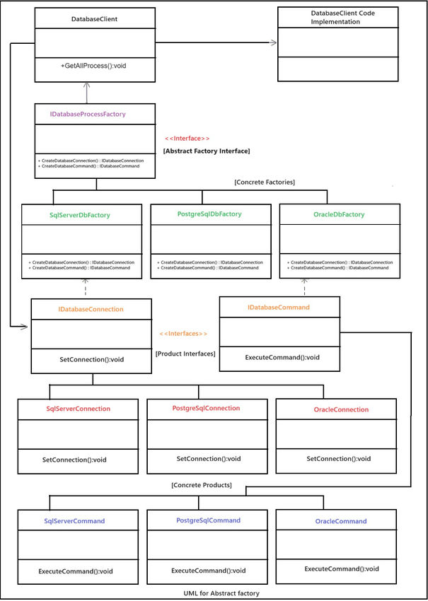 Detailed Explanation Of Abstract Factory Design Pattern