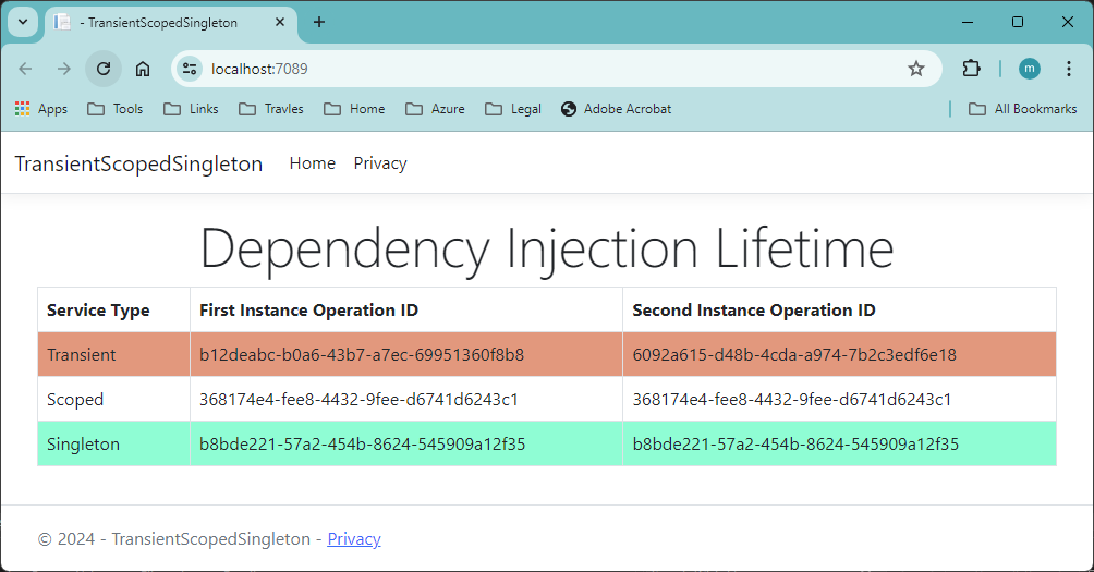 Design Pattern 5 4 Dependency Injection Mvc Demo