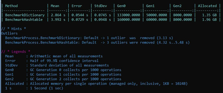 Dictionary vs HashTable in .NET C#