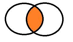 Difference Between Inner Join And Left Join In SQL Server