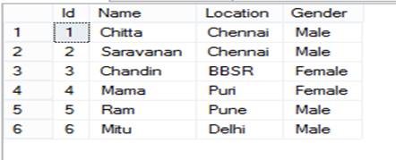 Difference Between Union & Union All In SQL Server 2017