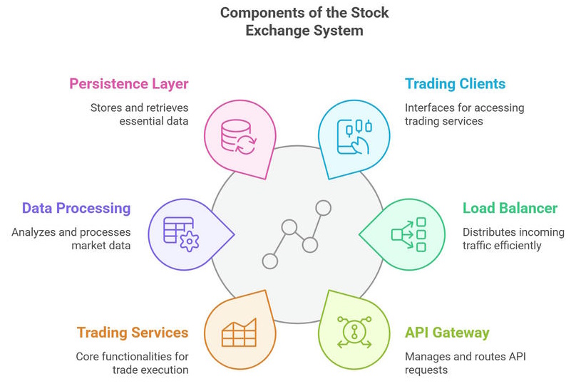 Differences Between TRUNCATE and DELETE in SQL Server