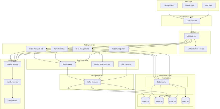 Differences Between TRUNCATE and DELETE in SQL Server