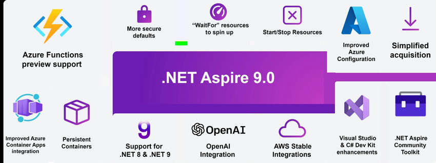 Discover the Exciting New Features in .NET Aspire 9