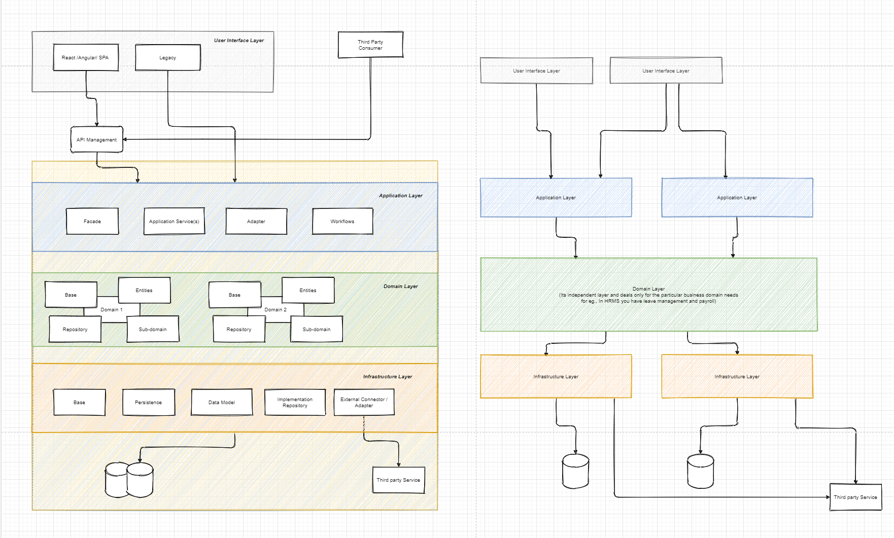 Domain Driven Design - Architecture Domain Driven Design - Architecture