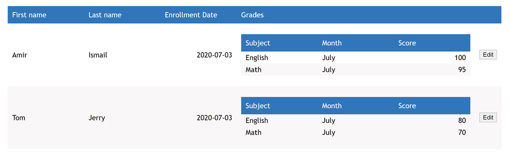 DotVVM Controls - GridView