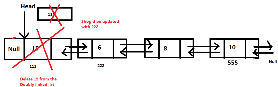 Doubly Linked List In C 5327