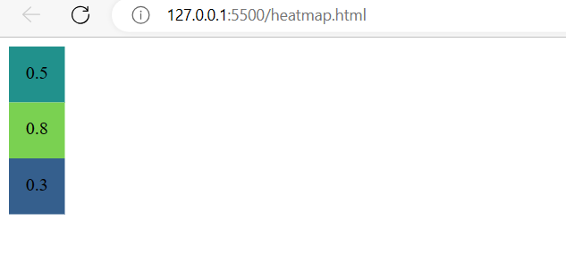 Drawing a Heatmap Using D3.js Drawing a Heatmap Using D3.js