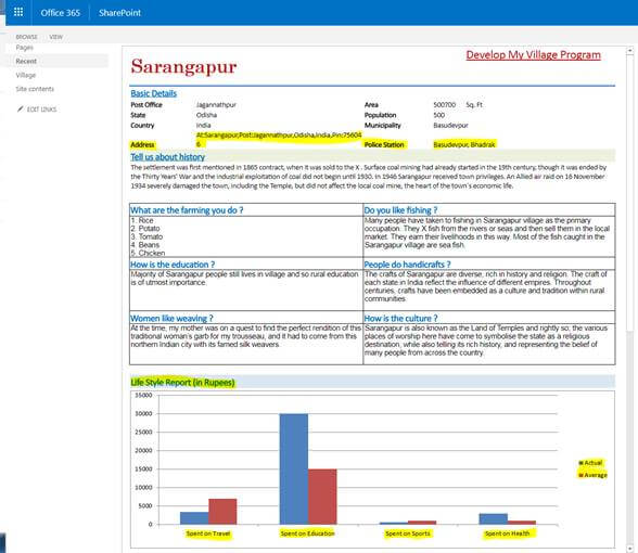 Dynamic Web View Of A Sharepoint List Item Using Excel Web Access Web Part