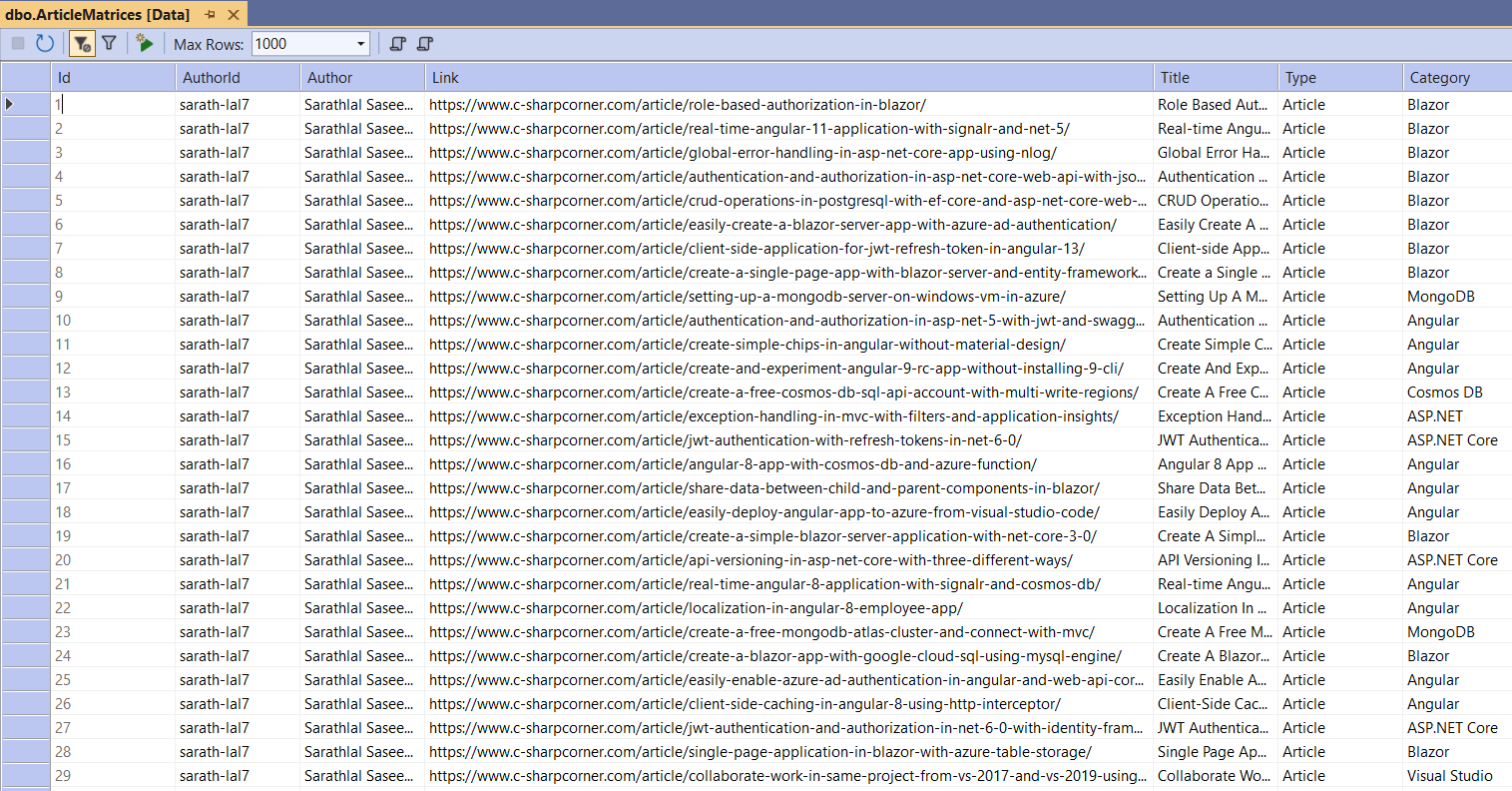 Easily Do Web Scraping In .NET Core 6.0