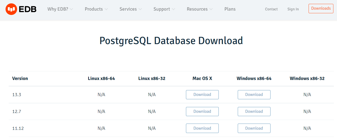 Easily Manage PostgreSQL Database Migrations With DBeaver And Redgate ...