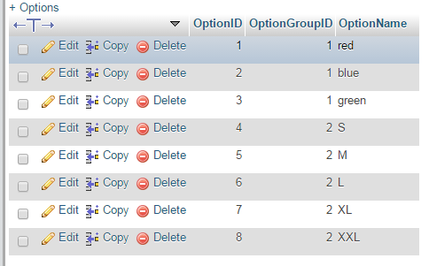 Ecommerce Database Design