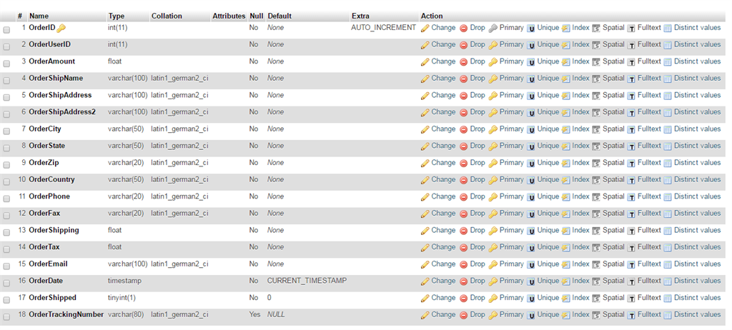 Ecommerce Database Design Ecommerce Database Design