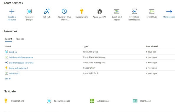 Empower Your Future With Azure Iot Hub