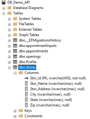 CORS (1), Consume .NET Core Web API By MVC in Same Origin