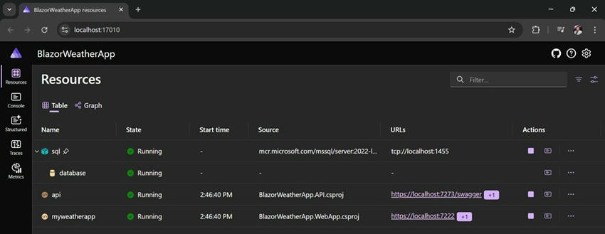 End-to-end integration testing with .NET Aspire