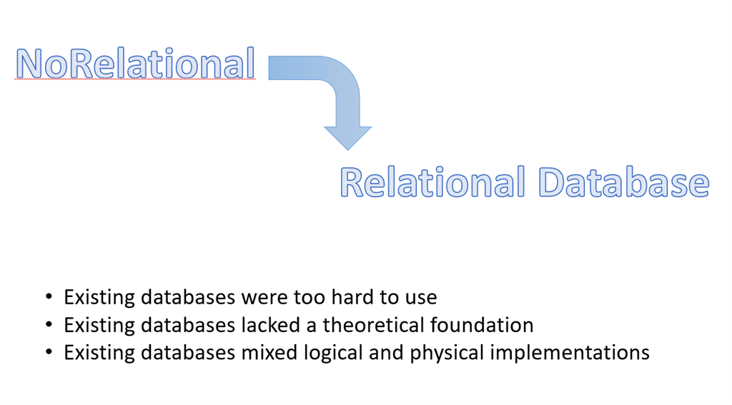 Entity Framework Core And Cosmos DB With Blazor