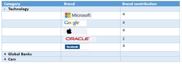 Expand/Collapse Table Rows With jQuery