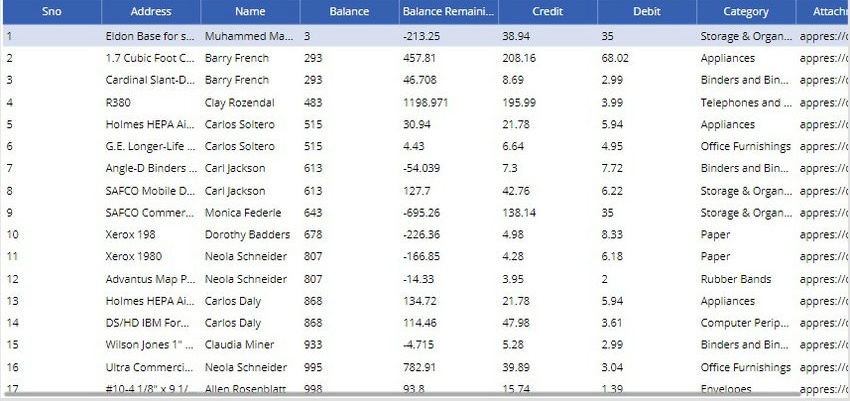 Exploring The Data Table Control In Power Apps